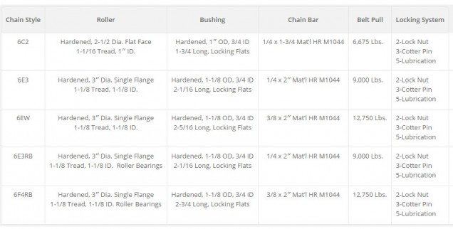 Enhance Productivity with Heavy Duty Steel Hinge Conveyor Belts